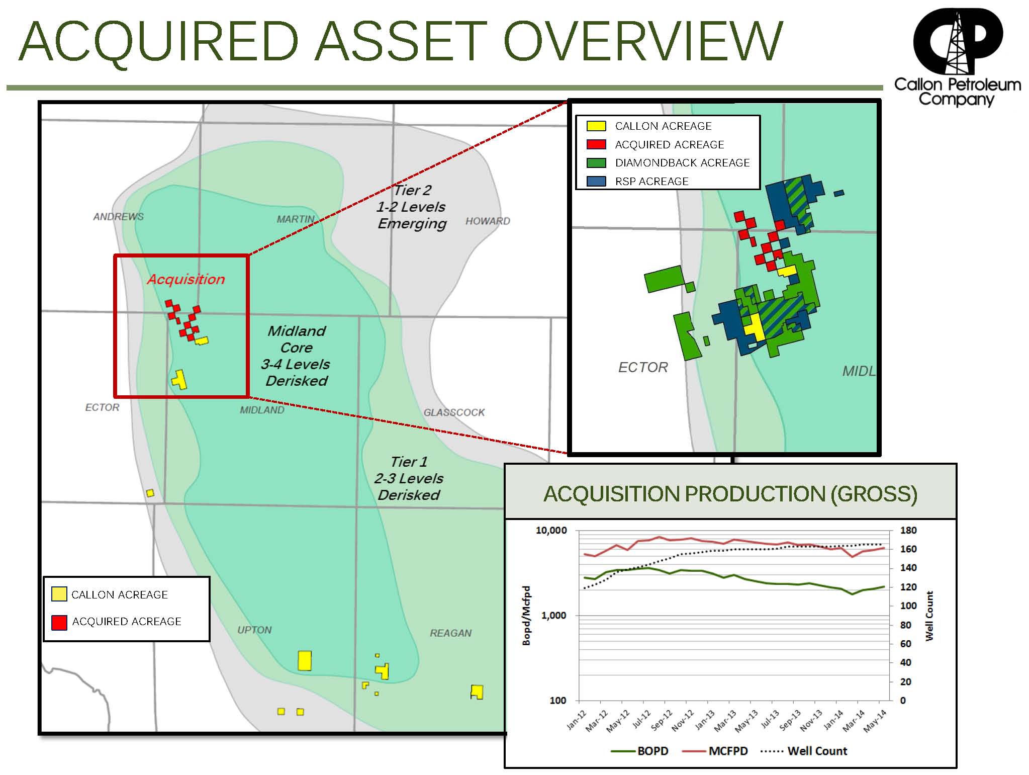 Callon Petroleum’s $212.6 Million Acquisition Boosts Permian Horizontal ...