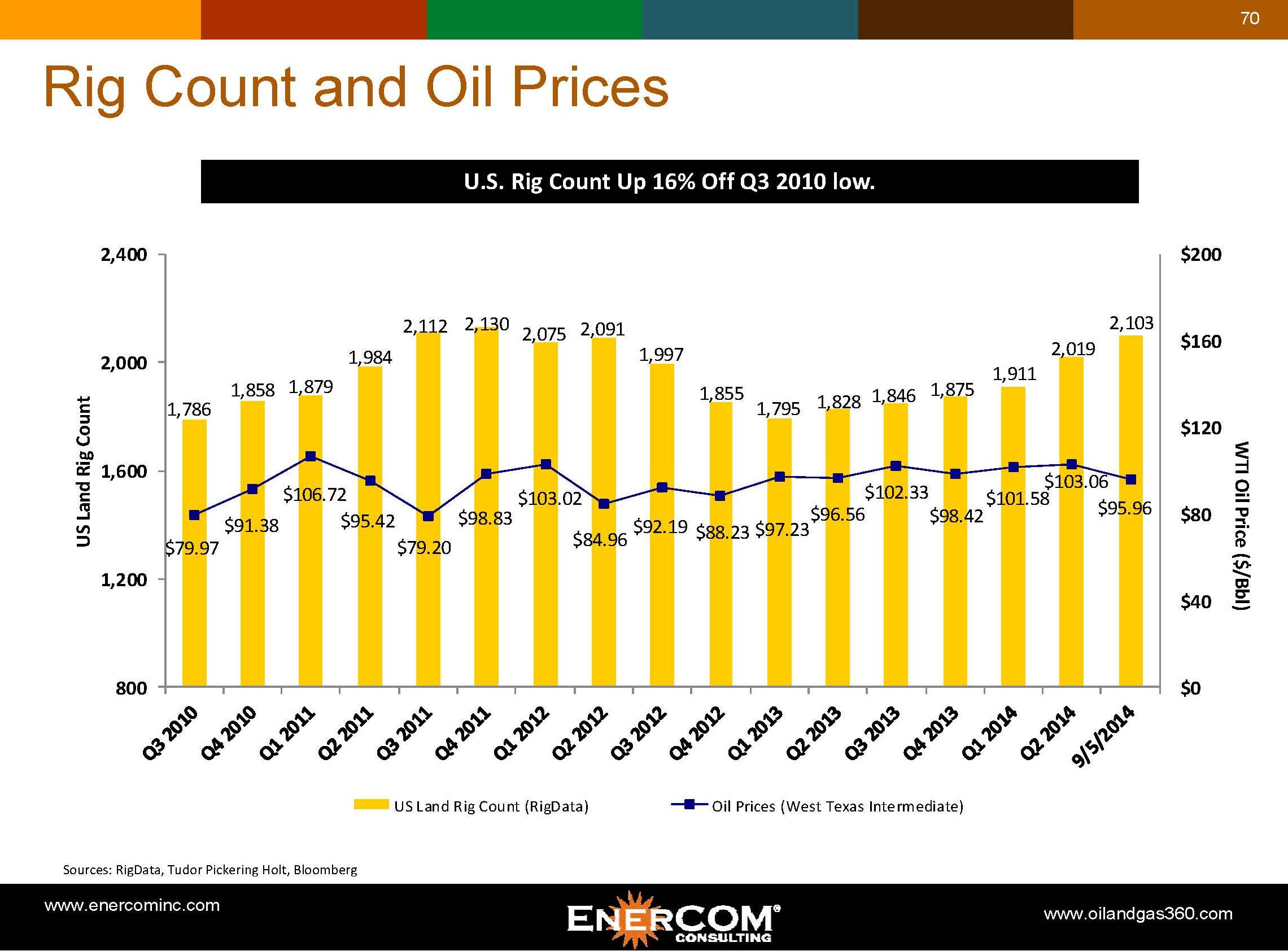 Bam! It’s Earnings Season Again – Q3’14 Estimates – Oil & Gas 360
