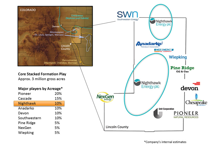 Nighthawk Energy Foresees Numerous Opportunities in Colorado’s Eastern ...
