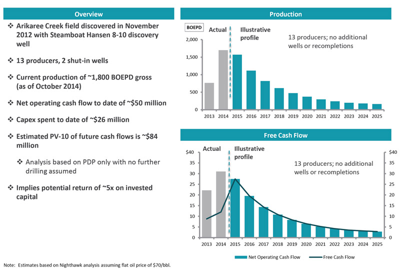 Nighthawk Energy Foresees Numerous Opportunities in Colorado’s Eastern ...