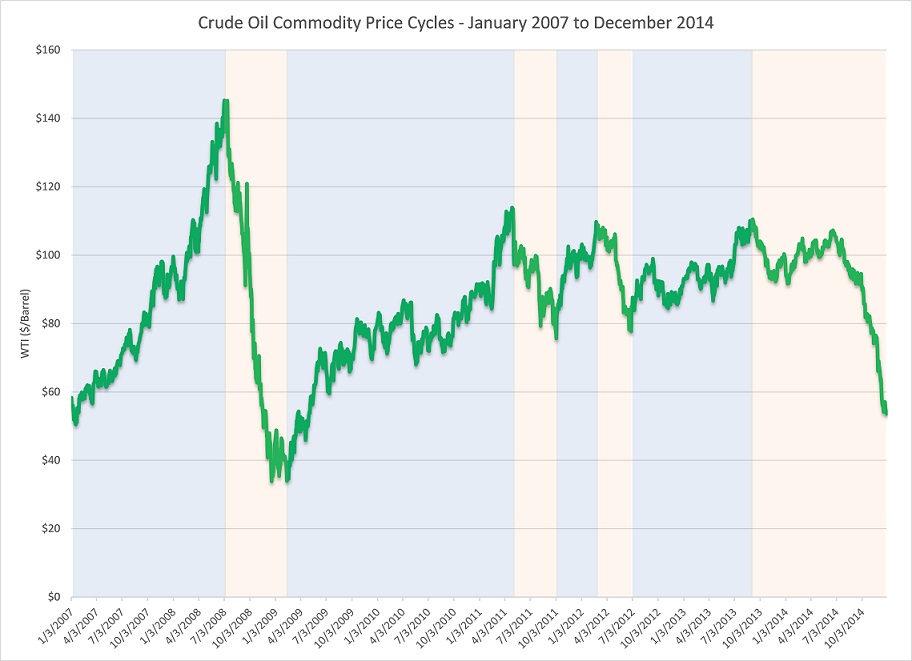 To Be, or Not To Be… (Hedged)? – Oil & Gas 360