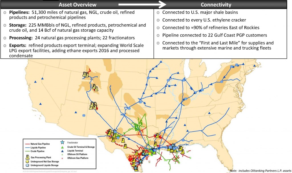 Enterprise Pays $2.15 Billion for Eagle Ford Pipeline Assets – Oil ...