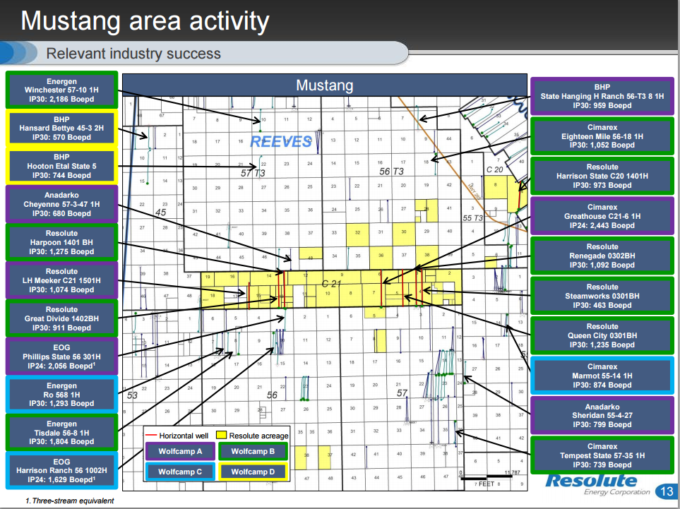 resolute-mustang – Oil & Gas 360