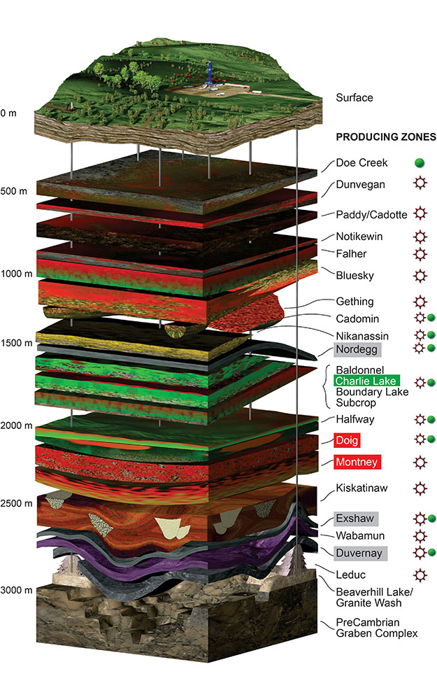 Birchcliff Energy Expands Core Acreage by 54,000 Net Acres with $625 ...
