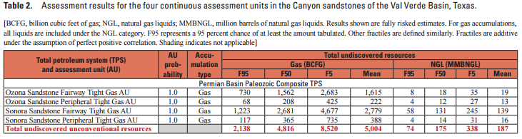 Texas’s Val Verde Basin Scores 5 Tcf of Natural Gas – Oil & Gas 360