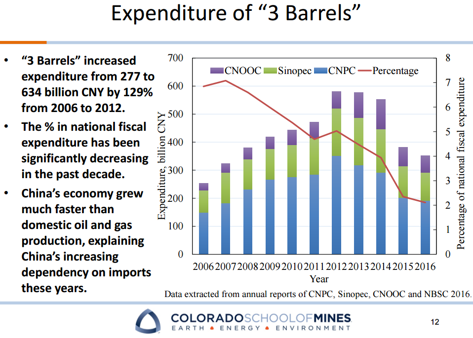 Three Barrels, Great People and a Co-Mingled Sweet Spot: The Oil & Gas ...