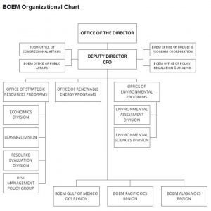 U.S. Offshore Drilling Changes Drastically on Sept. 12, 2016 – Oil ...