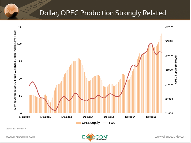 Where are Prices Headed Following News of an OPEC Production Quota ...