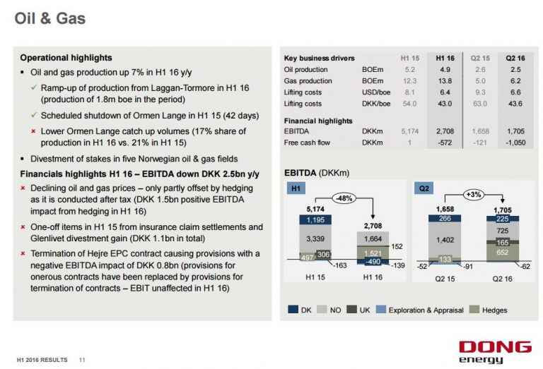 Is Wind Giant DONG Energy Selling its Oil & Gas Segment, or Not? - Oil ...