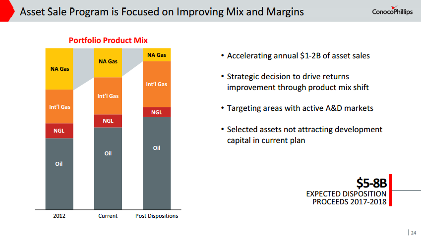 ConocoPhillips Re-gears Company for $50 Breakeven Oil Price – Oil & Gas 360