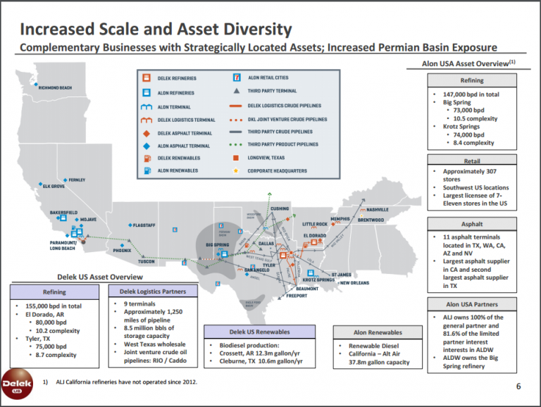 Permian: Delek U.S. to Acquire Alon USA for $464 Million - Oil & Gas 360