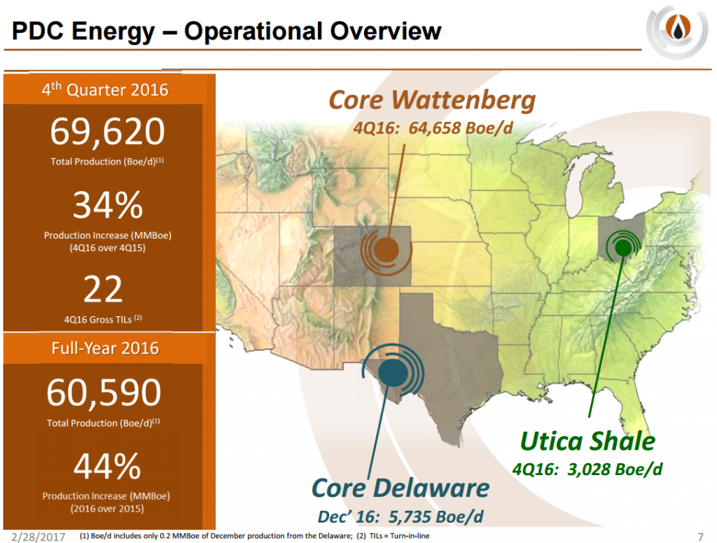 PDC Predicts 50% Production Growth in 2017 – Oil & Gas 360
