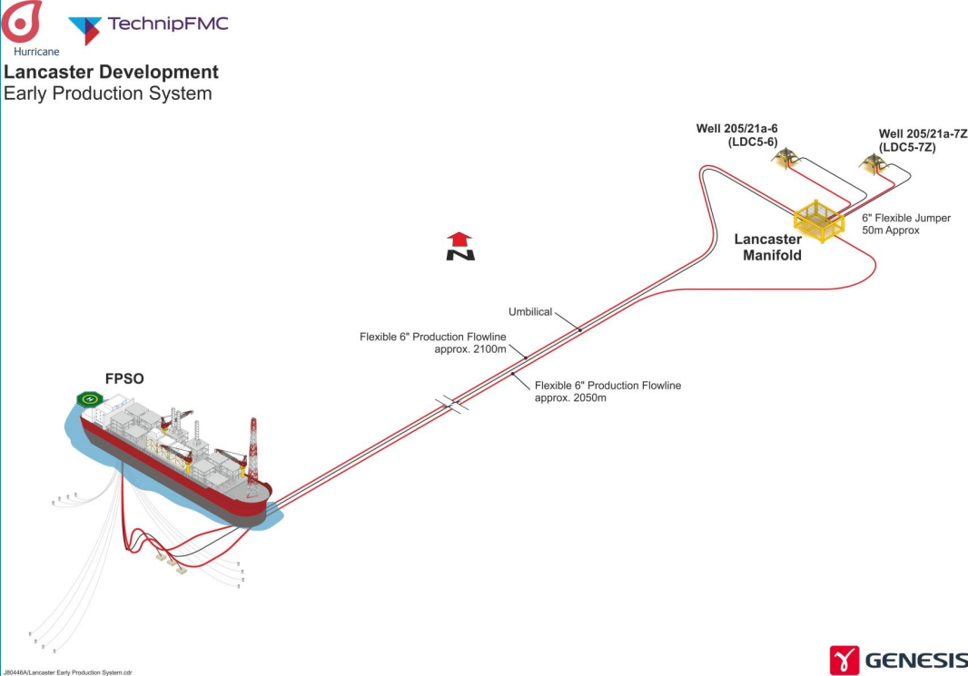 Hurricane Energy Triples Recoverable Resource from Lancaster Field ...