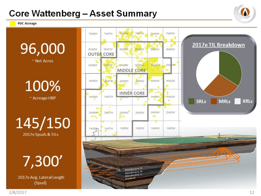 PDC Energy Celebrates 40 Years on Nasdaq - Oil & Gas 360