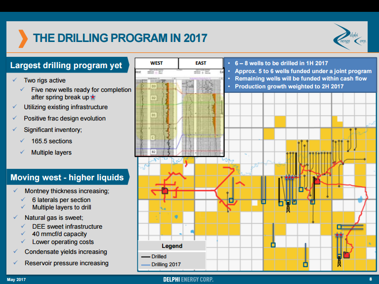 Delphi Energy Acquires More Montney Acres - Oil & Gas 360