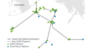 CorEnergy Has a Grasp on Stable Energy Infrastructure in GOM, Mid ...