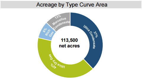Eclipse Resources Setting More Records with Super Lateral Wells – Oil ...