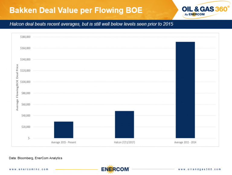 Halcon Shrinks Williston Footprint to Become Full-On Delaware-Focused ...