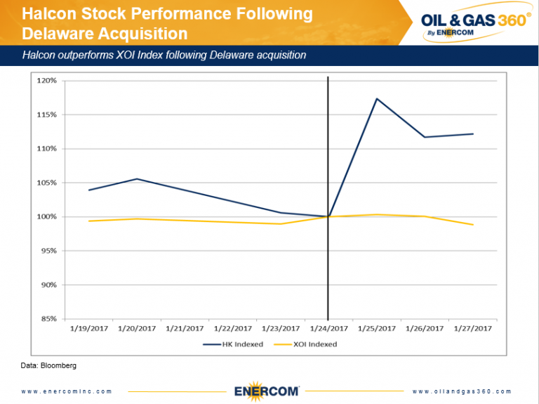 Halcon Shrinks Williston Footprint to Become Full-On Delaware-Focused ...