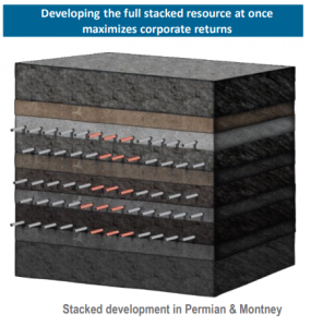 Encana Q2: 25% Sequential Margin Growth from Q1 – Oil & Gas 360