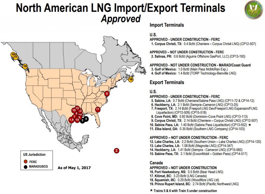 An LNG Horse Race – Oil & Gas 360