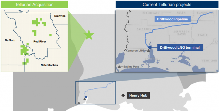 Tellurian Inc. Closes Deal with Rockcliff Energy Operating - Oil & Gas 360