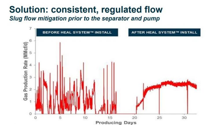 Exclusive Video Interview with Heal Systems CEO Jeff Saponja – Oil ...