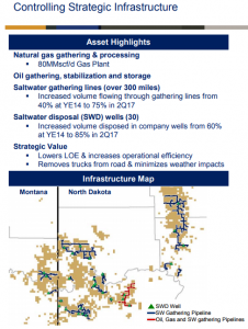 Oasis Midstream Announces IPO – Oil & Gas 360