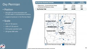 Top Five Permian Companies Hold ~9.4 Million Acres in the Basin – Oil ...