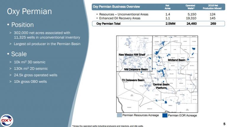 Top Five Permian Companies Hold ~9.4 Million Acres in the Basin – Oil ...