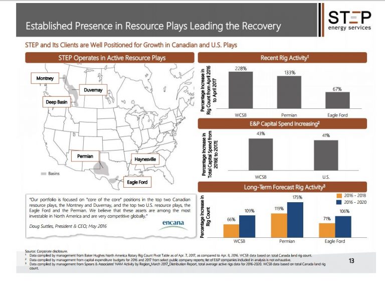 Exclusive Video Interview with Step Energy Services President & CEO ...
