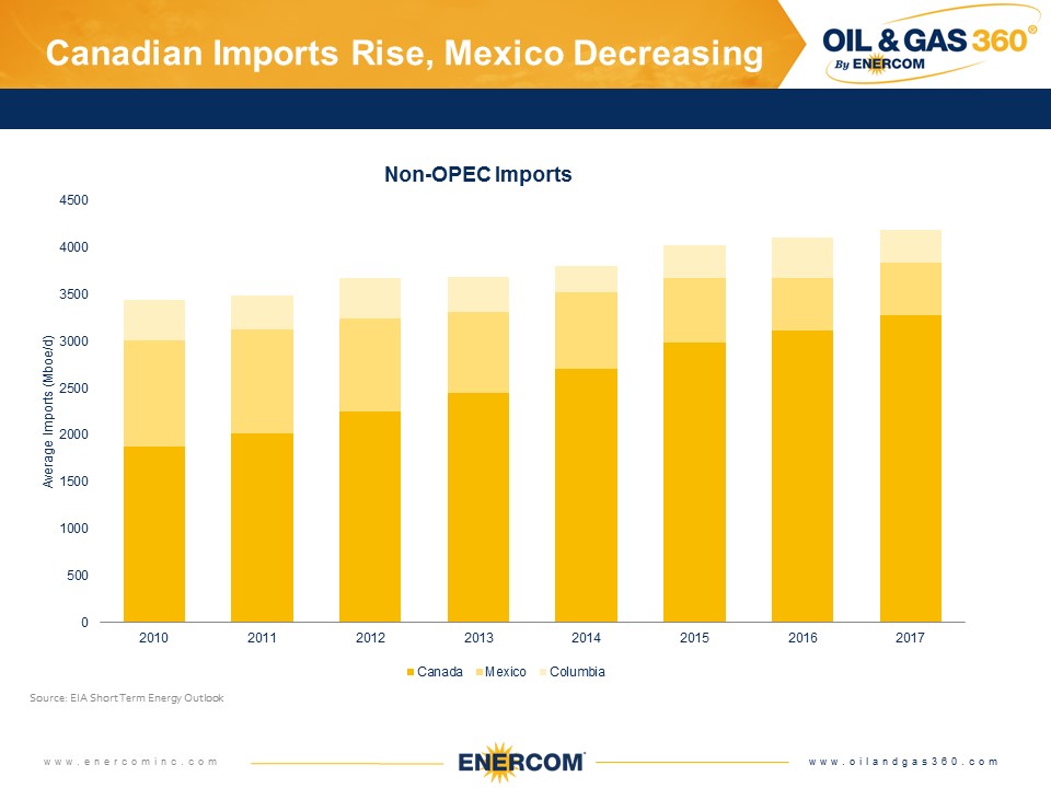 Weekly Oil Storage: Draw Exceeds Expectations - Oil & Gas 360
