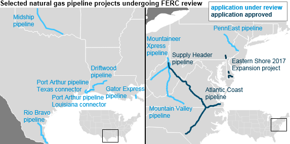 FERC Gets Back to Work Reviewing Pipeline Applications, and There Are ...