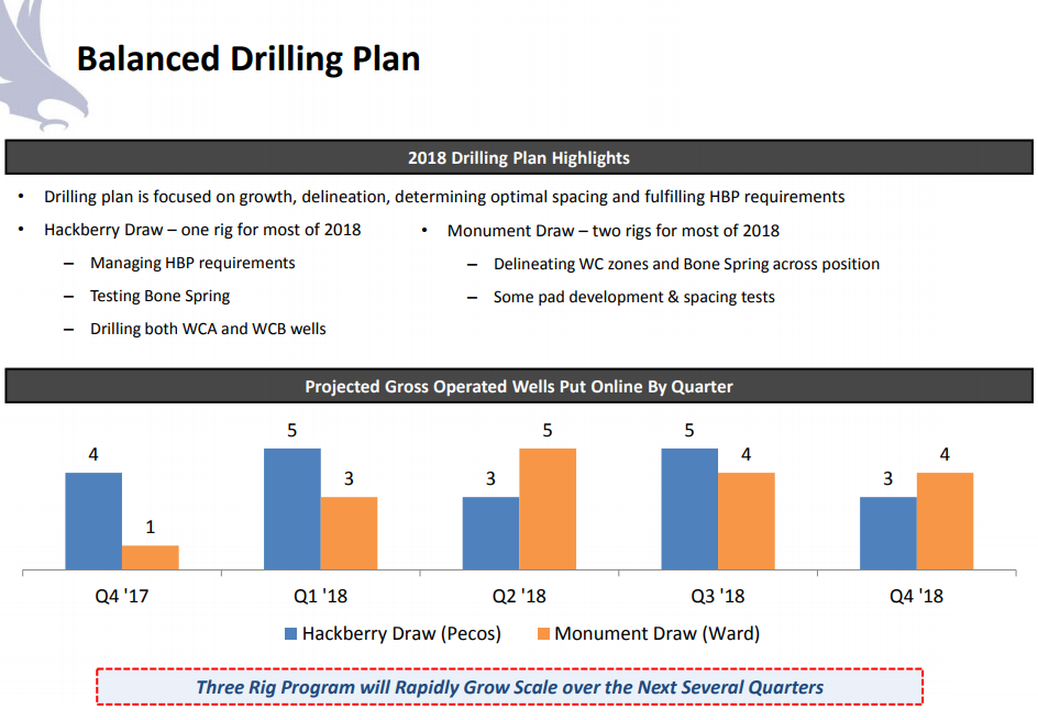 Halcon Resources Plans 2018 With New Delaware Focus – Oil & Gas 360