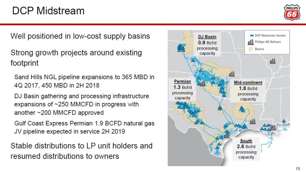 Phillips 66 Announces CapEx Budget for 2018 – Oil & Gas 360