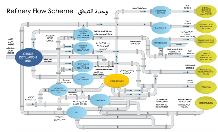 CB&I Wins $95 Million Saudi Aramco Shell Refinery Contract – Oil & Gas 360