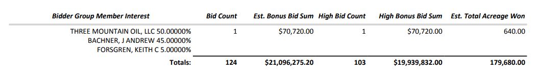Alaska Collects $21.2 Million from Dec. 6 Lease Sale, North Slope Nets ...
