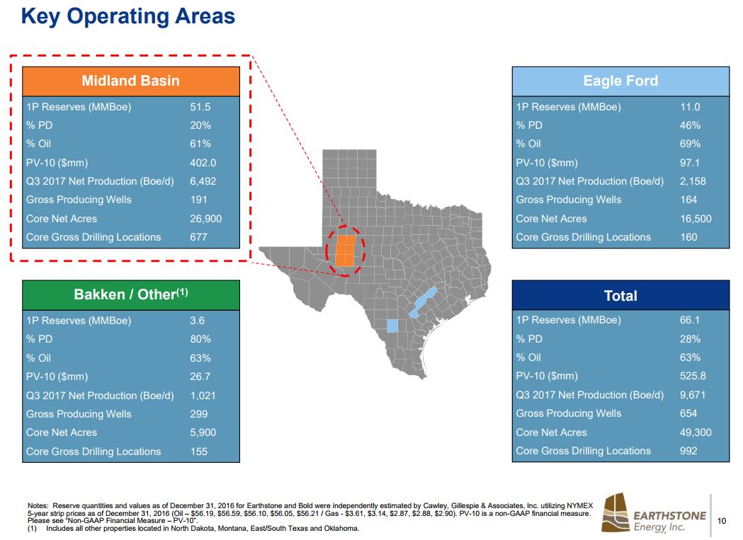 EnerCom Dallas Conference Presenter: Earthstone Energy, Inc. – Oil ...