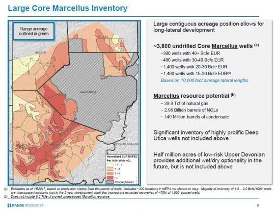 Range Resources Releases 2018 CapEx, Proved Reserves Update – Oil & Gas 360