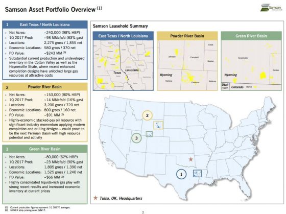 Samson Resources Plans $105 Million 2018 Capital Program – Oil & Gas 360