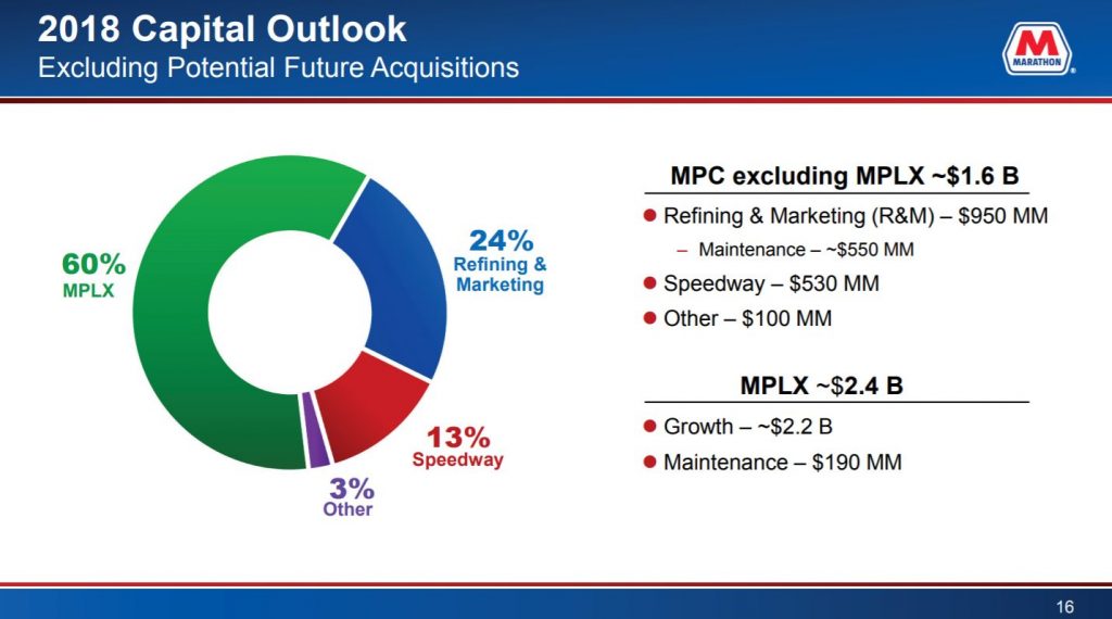 Marathon Petroleum Earns $3.43 Billion in 2017, $5.5 Billion MPLX ...