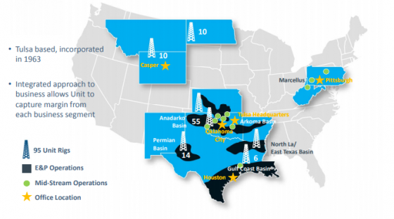 Unit Corporation Produces 4.3 MMBOE in 2017 – Oil & Gas 360