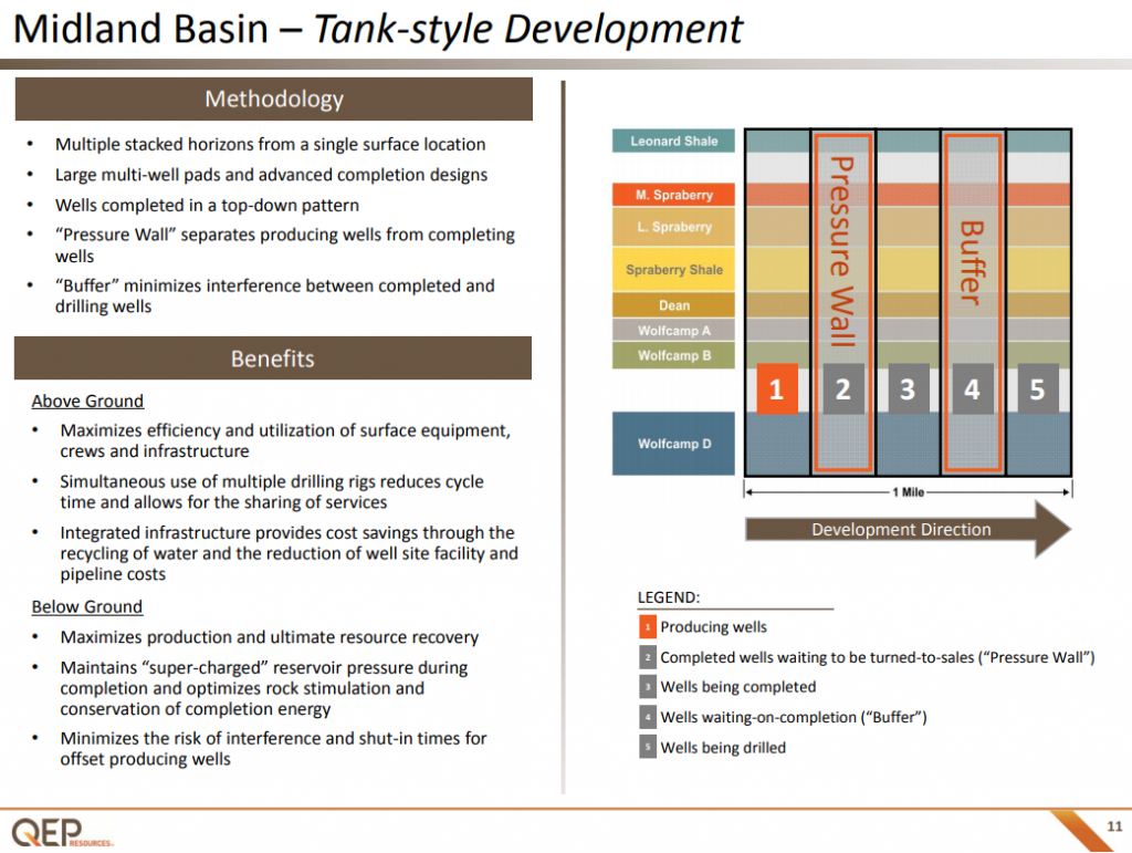 QEP Resources Puts All of its Assets Not Located in the Permian on the ...