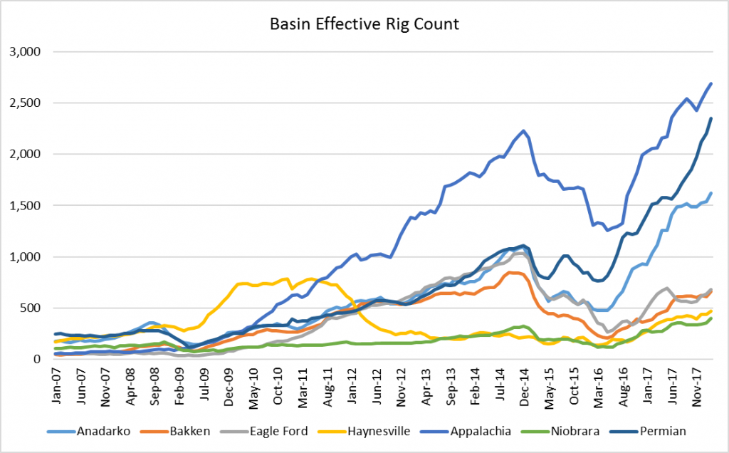 An Historic Look Back: How Far Have Operations Come Since the Start of ...
