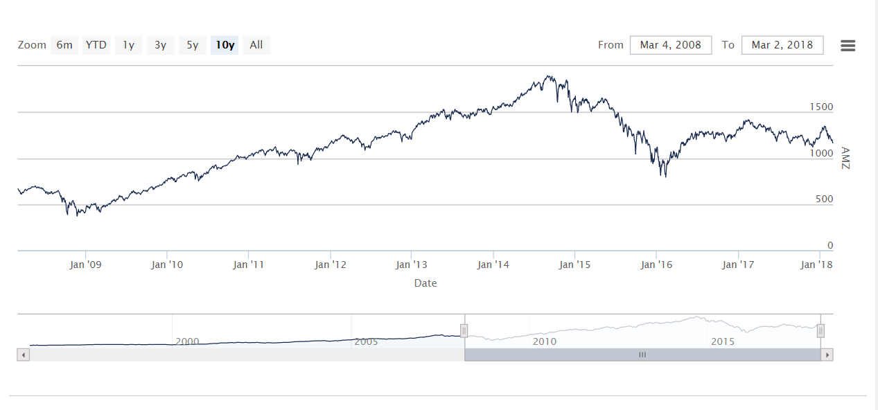 Hi-Crush to Join Alerian’s AMZ and AMZE – Oil & Gas 360