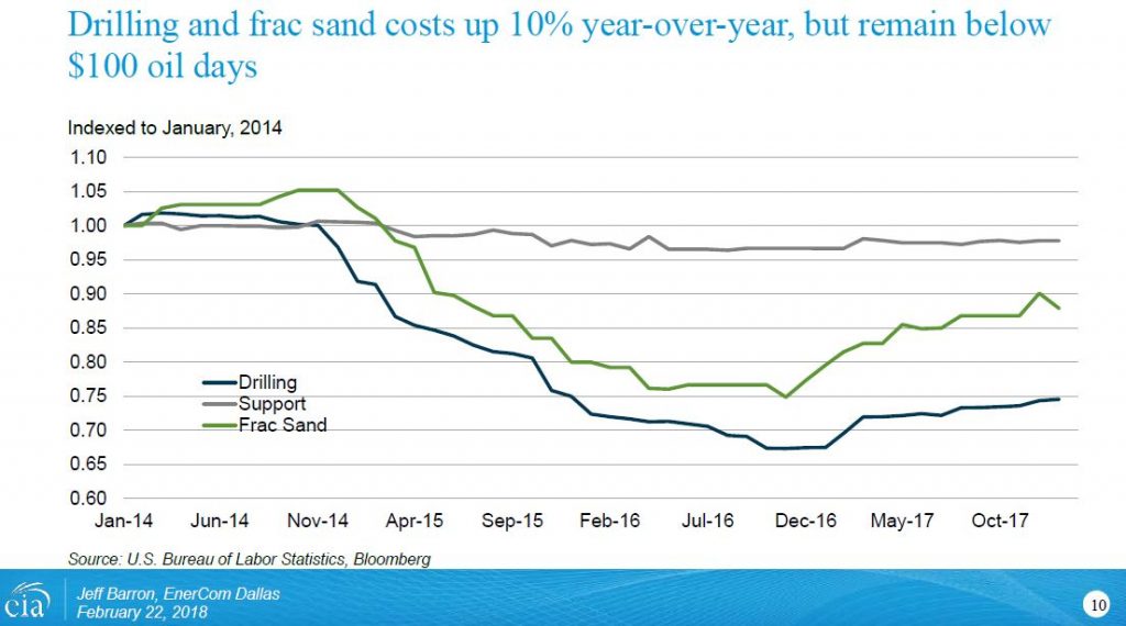 A Deep Dive into the Mind of the EIA - Oil & Gas 360