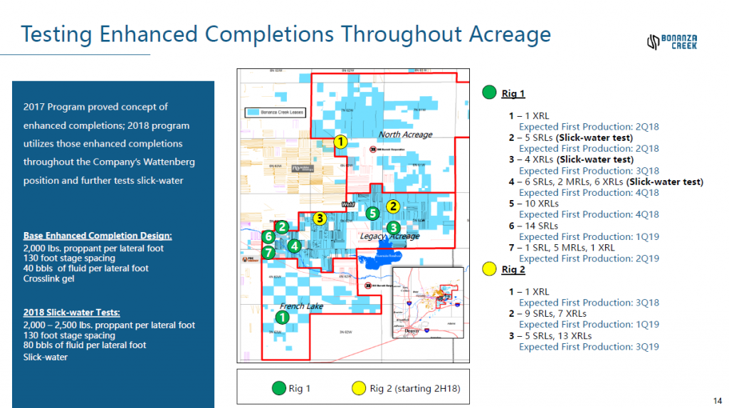 Bonanza Creek: Enhanced Completions Throughout Acreage, 2018 CapEx of ...