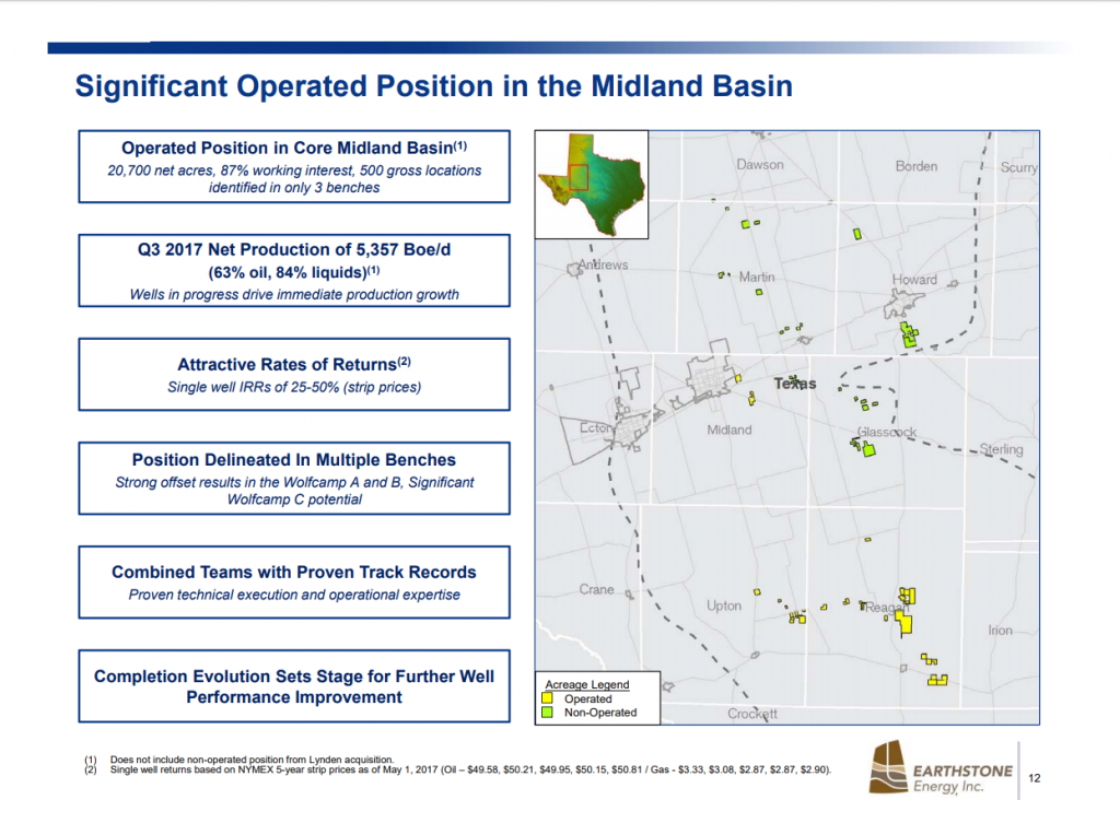 Earthstone Energy Targets Midland Basin with ~$130 Million CapEx, Plans ...