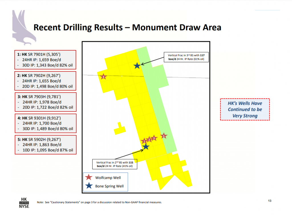 Halcón Resources Keeps Expanding in 2017 and 2018 – Oil & Gas 360