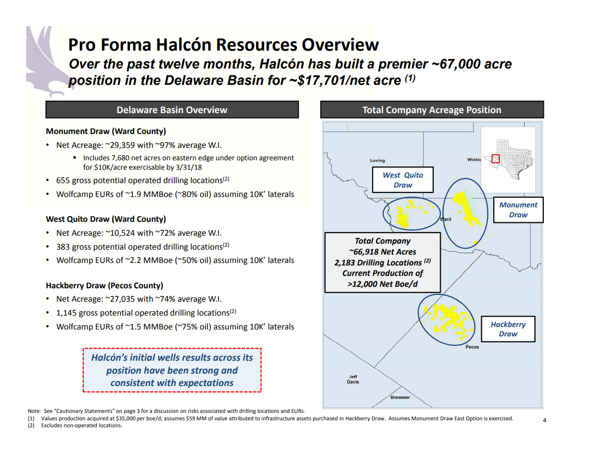 Halcón Resources Closes $200 Million West Quito Draw Acquisition - Oil ...